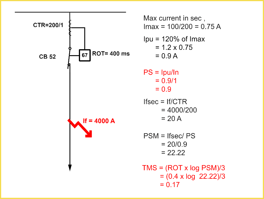 What is PS and TMS in Overcurrent and Earthfault Relay ? - Electrical QnA
